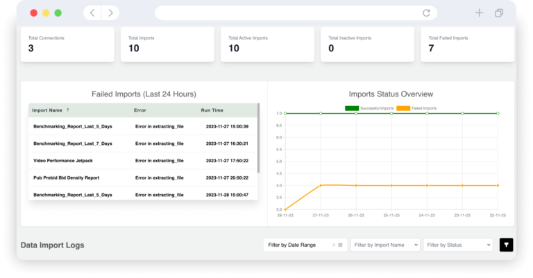 Effortless Data Ingestion for Publisher | Automated ETL Tools