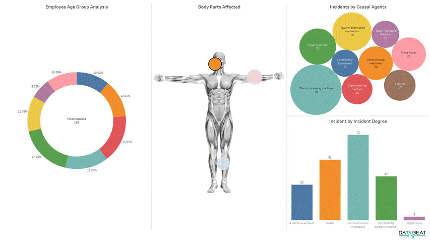 Leveraging Safety Data to Enable Incident Prevention - DataBeat ...