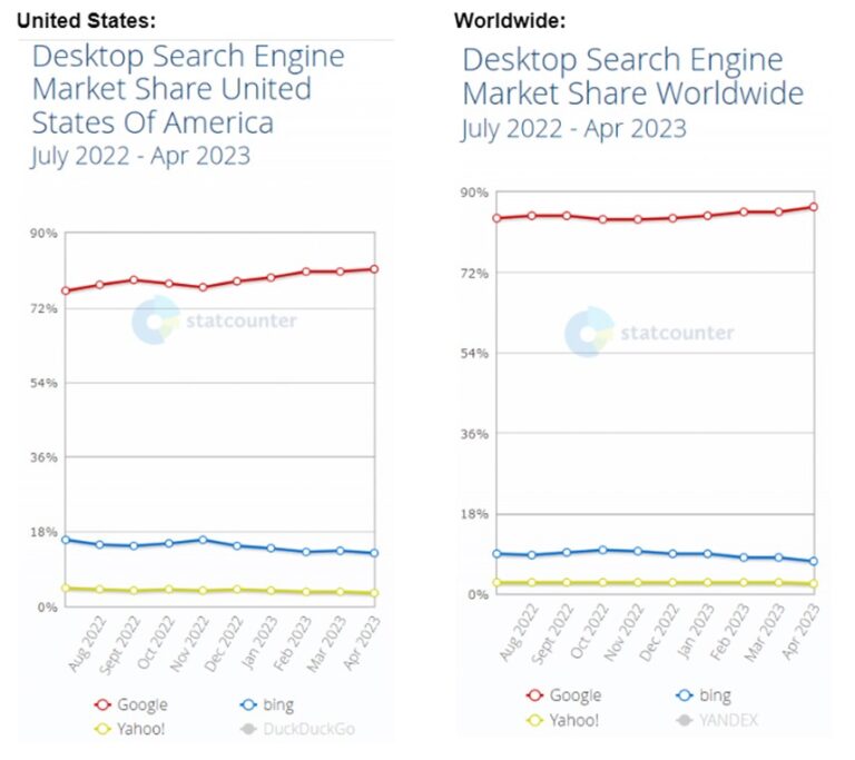 Bing's New AI Integration: Changing Search Technology