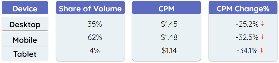 US Programmatic Trends - Jan 2024