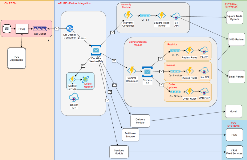 Azure Case Studies: Retail Cloud Migration for Scalability