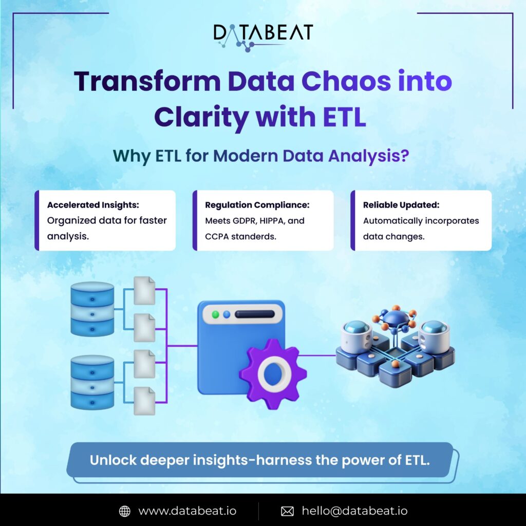 What is ETL? - Extract Transform Load Explained