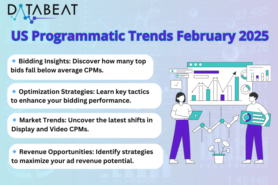 US Programmatic Trends: Feb 2024 CPM Trends and Insights