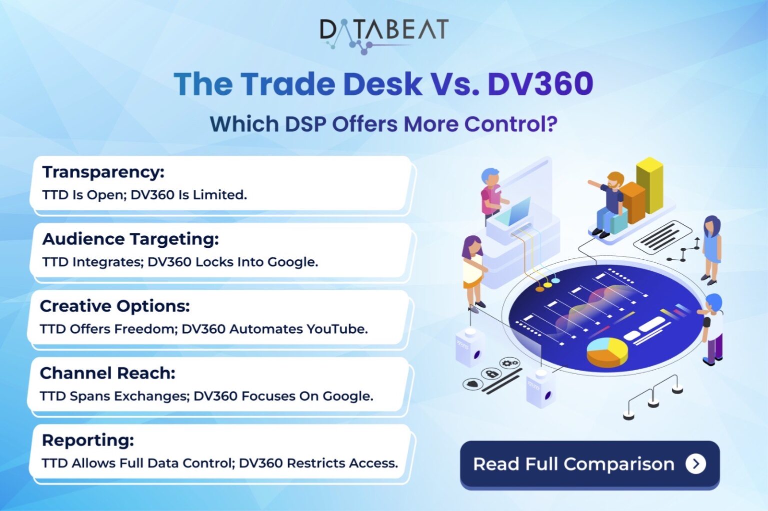 The Trade Desk vs. DV360: Which DSPs Offer More Control for Advertisers